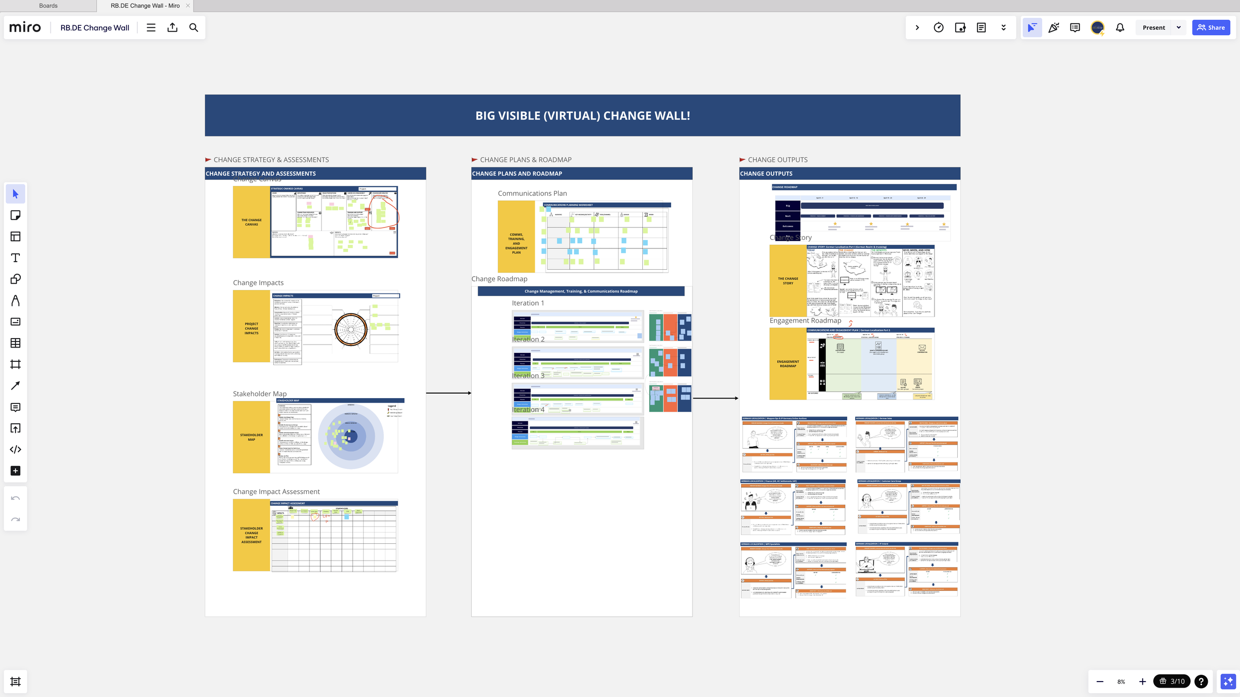 The Purpose of Change Management — IdeaLeap